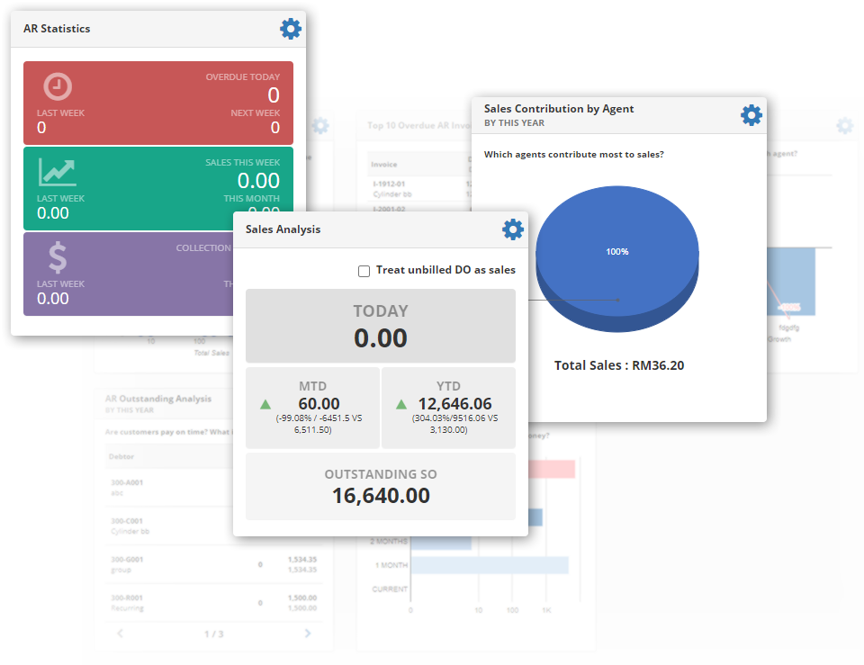 Hybrid Cloud Accounting Software - Autocount Accounting Software | POS ...